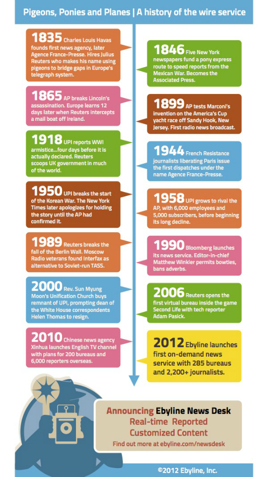Infographic Journalism